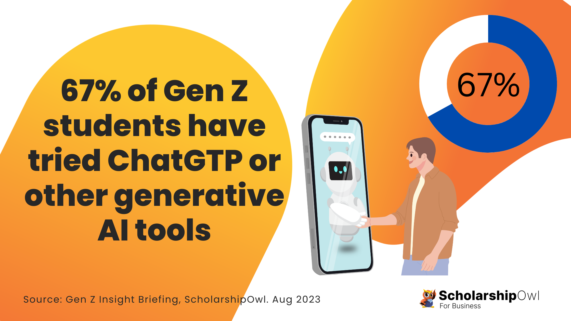 Unlocking Gen Z: Leveraging AI for Targeted Marketing - ScholarshipOwl ...
