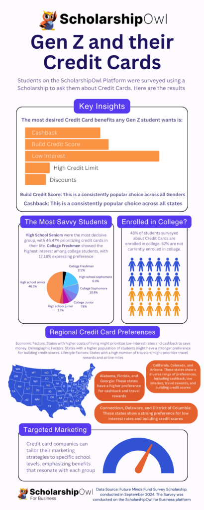 Cracking the Code: What Gen Z Students Really Want in a Credit Card ...